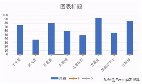 Excel 柱形图的标签也能玩花样，根据条件，标签自动变换颜色 正数办公