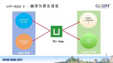 Gosim 2024 Uni App X The Next Generation Pure Native Cross Platform Framework Ppt