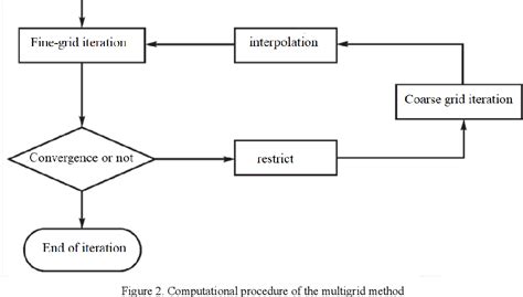 figure 1 from simulation of hierarchical parallel computing model for