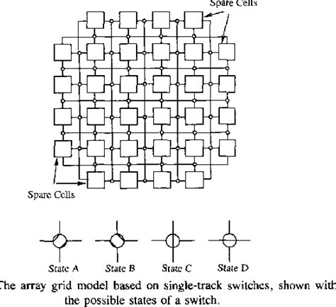 Figure 2 From Efficient Algorithms For Reconfiguration In Vlsiwsi Arrays Semantic Scholar