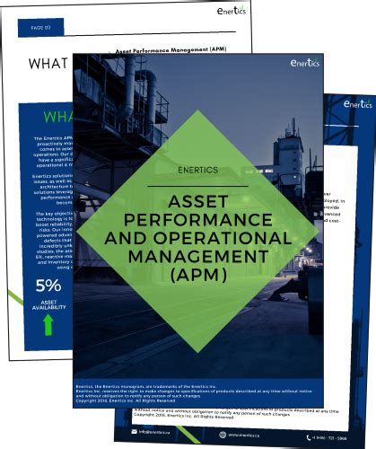 Asset Performance Management Apm