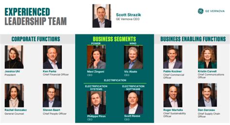 Ge Vernova Reveals Revenue Targets And Growth Strategy For 2024