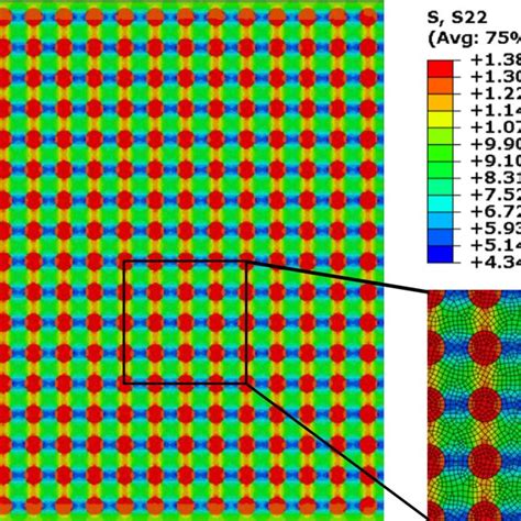 Finite Element Model Of Rectangularly Arrayed Fiber Reinforced