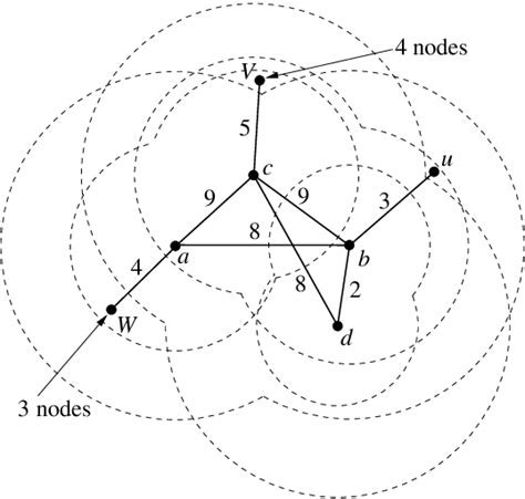 Node Set Whose Interference Optimal Topology Is Not Planar Download