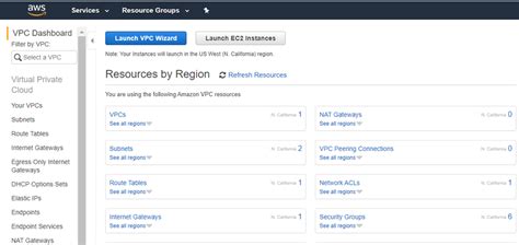 getting started with vpc setting up vpc in aws part four