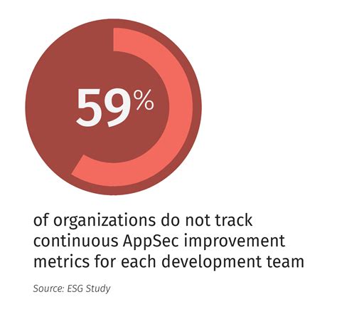 Veracode Analysis Center