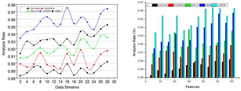 Processes Free Full Text Concentrated Stream Data Processing For