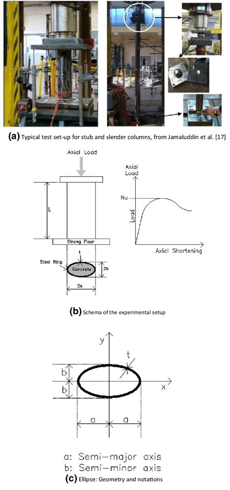 Concrete Filled Steel Tubes Under Uniaxial Compressive Loading Download Scientific Diagram