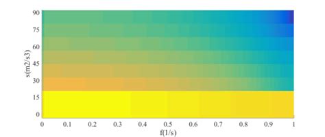 Davenport Power Spectrum Curve Among Them According To The Related