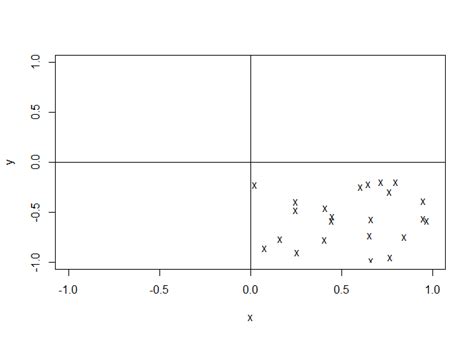 r what is ggplot2 equivalent of graphics clip stack overflow
