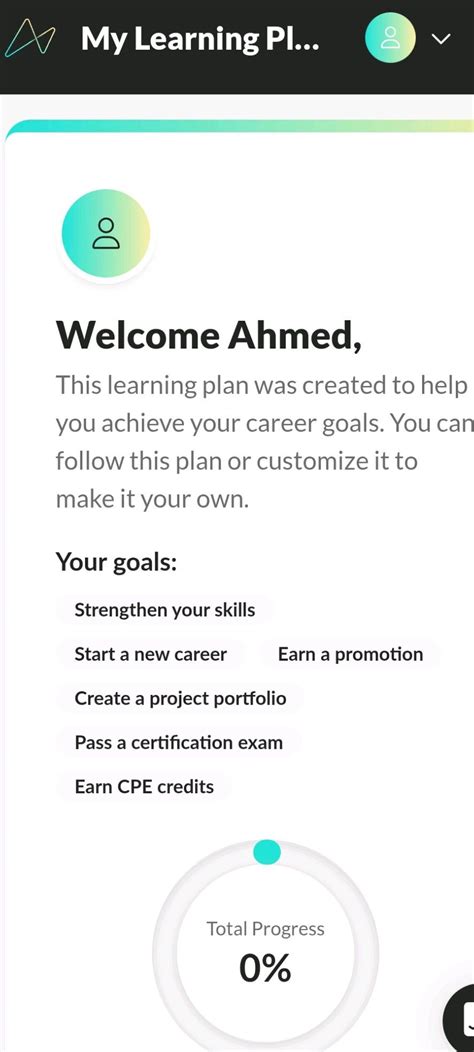Powerbi Dataanalytics Mavenanalytics Lifelonglearning Ahmed Sayed