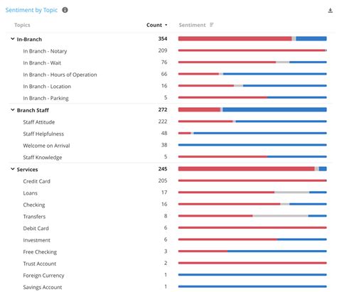 Text Analysis Definition Benefits And Examples