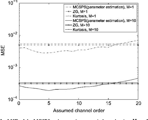 Figure From A Low Complexity Blind Carrier Frequency Offset Estimator For MIMO OFDM Systems