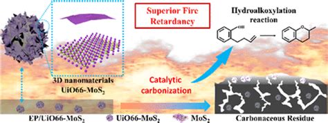 Construction Of Nanomaterials Based On Molybdenum Disulfide Decorated