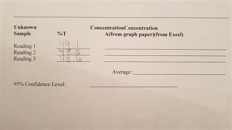 Unknown Sample ConcentrationConcentration A From Chegg