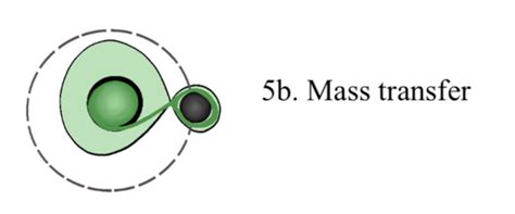 Triple Star System Found Via Planet Hunters Tess — Nora Eisner