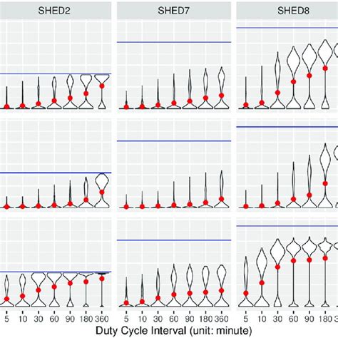 grids of violin plots of cumulative cases for the snapshot method