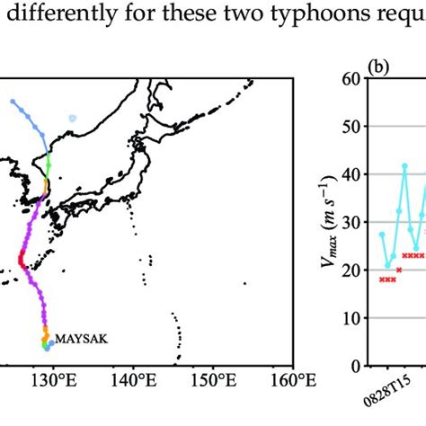 Description Of The Categories Of Tc Intensity Download Scientific Diagram