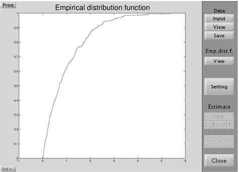 Empirical Distribution Function Download Scientific Diagram
