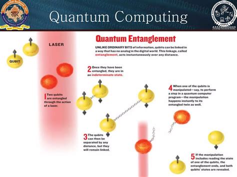 Quantum Computation Introduction Pdf