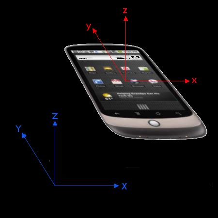 Javascript Device Orientation Phonegap Stack Overflow