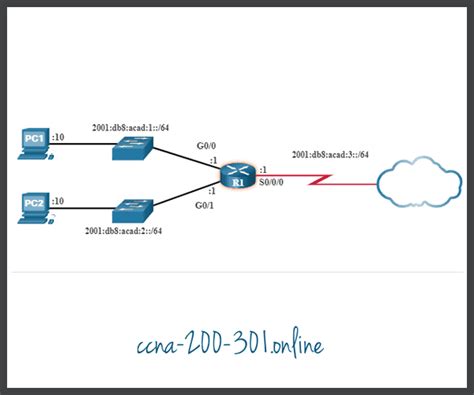 Hexadecimal Number System Ccna 200 301