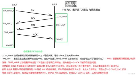 2023911 关于传输层协议 Udp和tcp 详解udp节点 Csdn博客