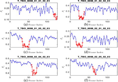 Forgery Detection And Localization Results Download Scientific Diagram
