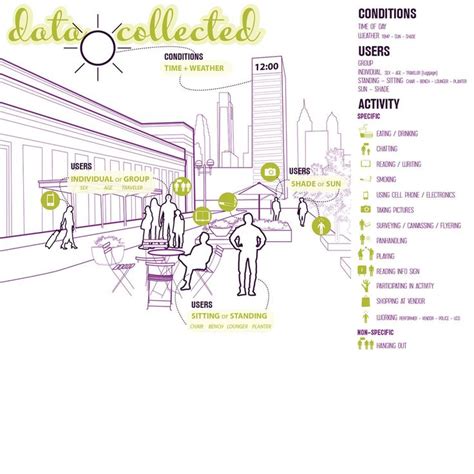 Pin On Diagrams Map Diagram Urban Mapping Urban Design Concept