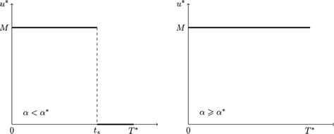 Control Functions U∗documentclass 12pt Minimal Usepackage Amsmath