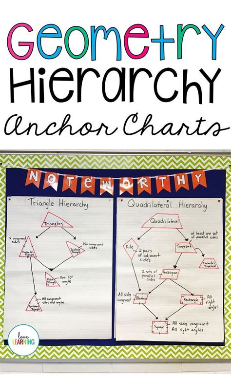 Classifying Triangles Anchor Chart Pdf At Antonia Knox Blog