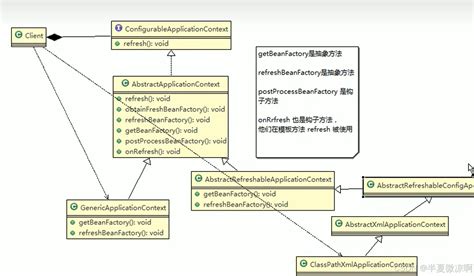 23种设计模式之行为型模型行为模型设计 Csdn博客