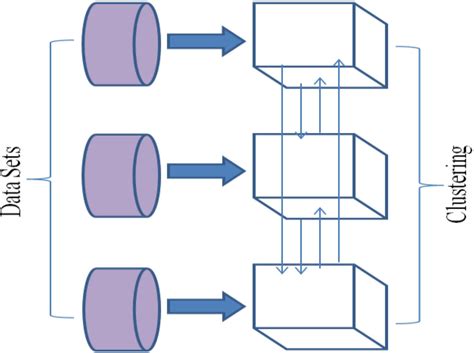 a general scheme of vertical clustering download scientific diagram