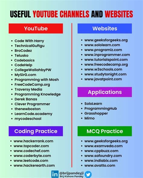 Dr Muhammad Salman Phd On Linkedin Programming Softwareengineering