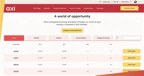 6 Best Ai Trading Bots In Canada Tested