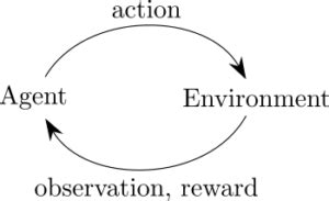 Train Your Reinforcement Learning Agents At The OpenAI Gym NVIDIA Technical Blog