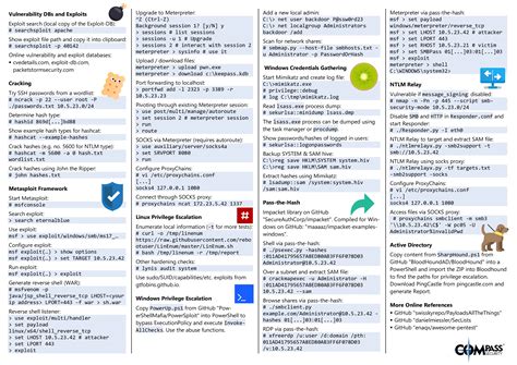 Rakesh Jain On Twitter Rpm Command Cheat Sheet Yktluzizsr Twitter