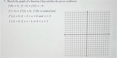 solved 7 sketch the graph of a functionſ that satisfies the