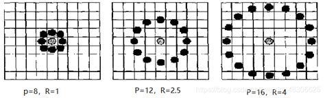 局部二值模式lbp的详细理解 Csdn博客