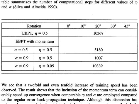 Neuron Modeling For Artificial Neural Systems 3 Ppt