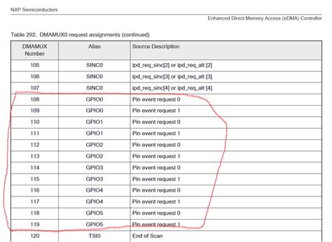 Edmaspi Triggering Nxp Community