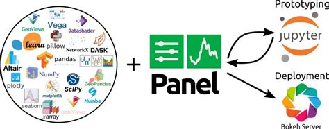 Panel A High Level App And Dashboarding Solution For The Pydata Ecosystem Rdatavisualization