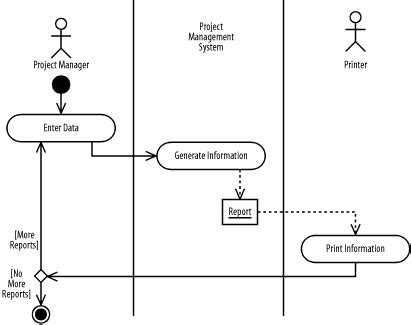 Use Case Diagram Tutorial Guide With Examples Artofit