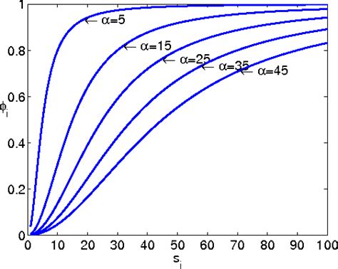 Figure 2 1 From Portfolio Selection Using Tikhonov Filtering To