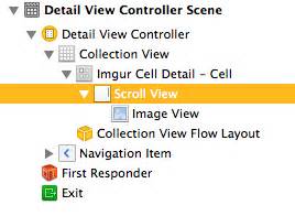 Objective C UIScrollView Scrolling Area Inside A UICollectionViewCell Stack Overflow