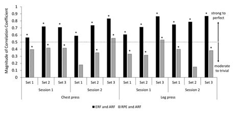 Rir Y Rpe ¿quÉ Son Y CÓmo Se Relacionan Enfaf