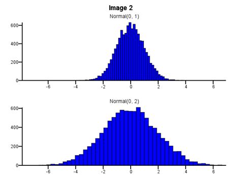Data Visualization Best Way To Put Two Histograms On Same Scale Cross Validated