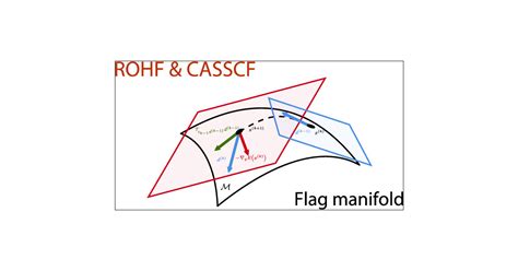 Geometric Optimization Of Restricted Open And Complete Active Space Self Consistent Field Wave