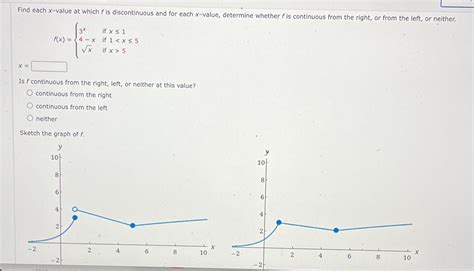 Solved Find Each X Value At Which F Is Discontinuous And Chegg