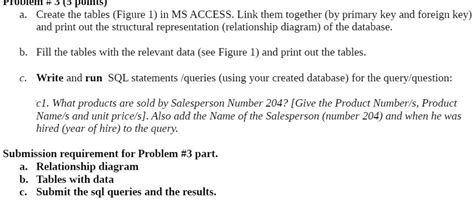 problem 3 5 points a create the tables figure 1 in ms access